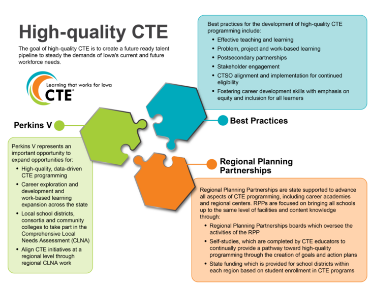 Iowa Quality Career & Technical Education | Department of Education